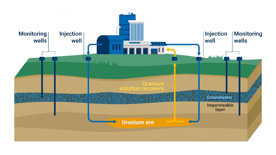 Navoiyuran State Enterprise – Navoiyuran