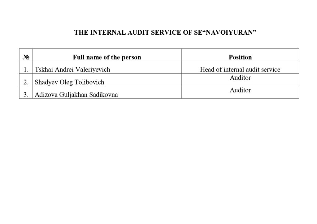Composition of the Internal Audit Service – Navoiyuran State Enterprise